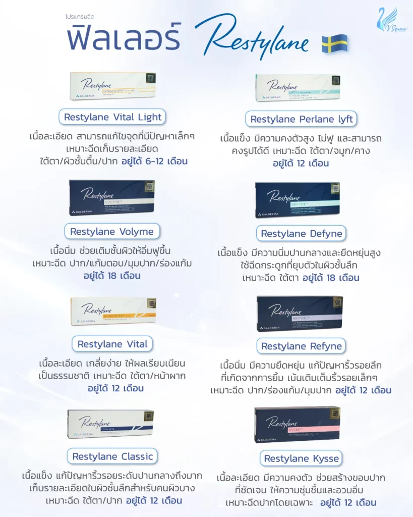 ฉีดฟิลเลอร์ อยู่ได้นานแค่ไหน ? อยู่ได้กี่เดือน ? ทำไมถึงมีอายุต่างกัน